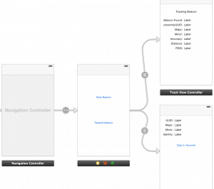 iBeacons Tutorial for iOS with CLBeaconRegion and CLBeacon