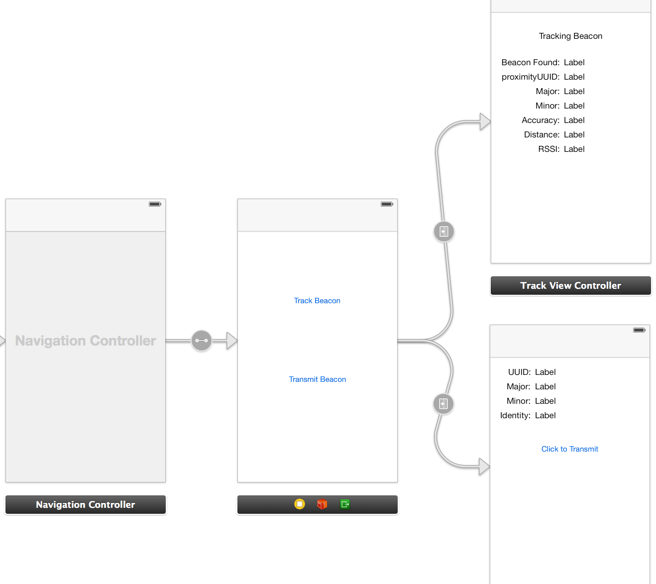 iBeacons Tutorial for iOS 7 with CLBeaconRegion and CLBeacon