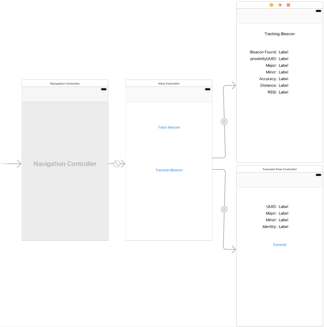 iBeacons Tutorial in Swift - DevFright