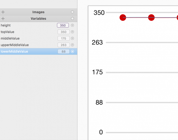 How to Create a Line Graph with PaintCode - DevFright