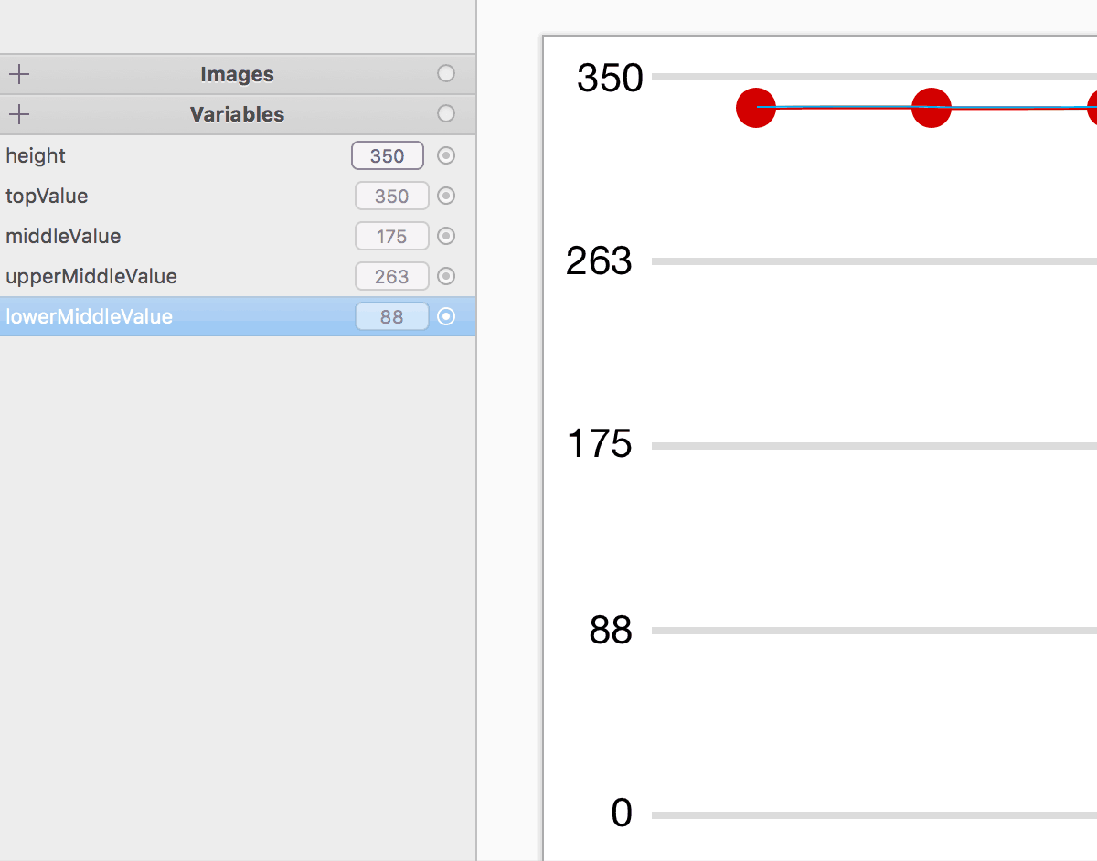 How to Create a Line Graph with PaintCode - DevFright